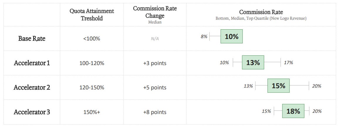 Your complete guide to sales compensation - by CJ Gustafson