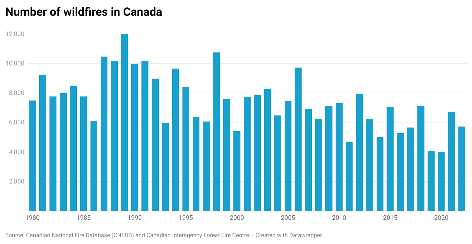 Will it be a record year for Canadian wildfires? How are they changing ...