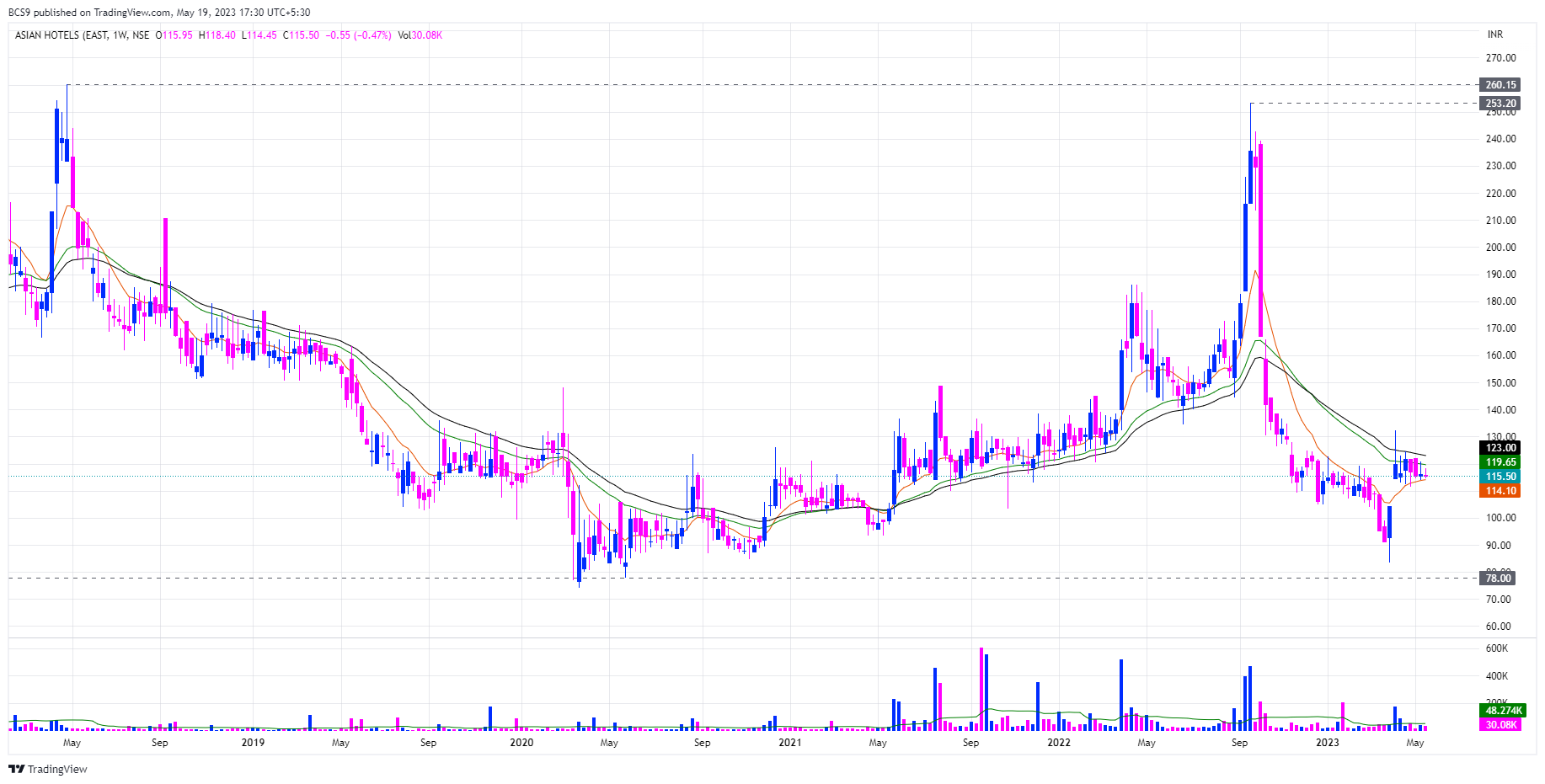 POWERFUL IDEAS - HOTEL STOCKS - The MoneyMan Account