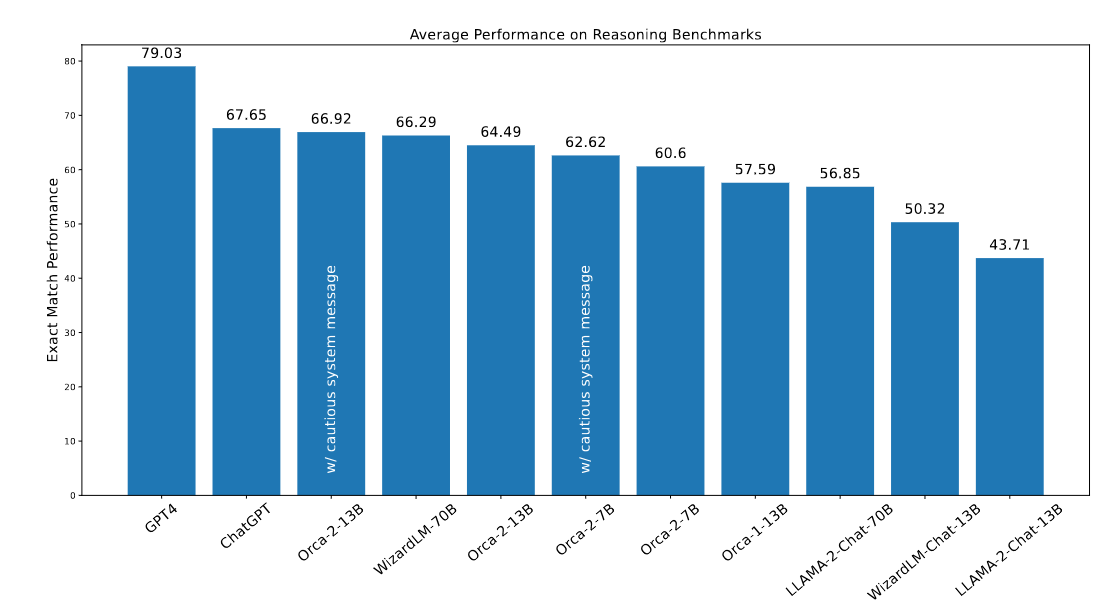 Orca 2 has splashed! - by Mariusz "Emsi" Wołoszyn