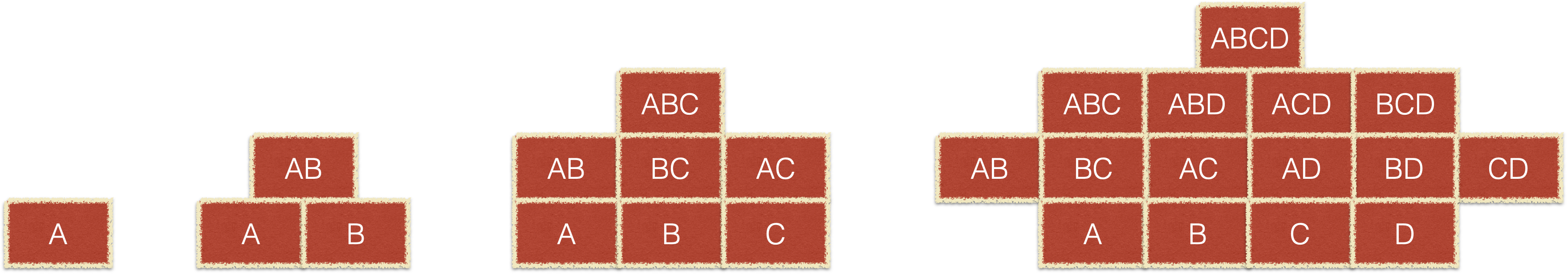 Become An Idea Machine With The "Idea Evolution" Mental Model