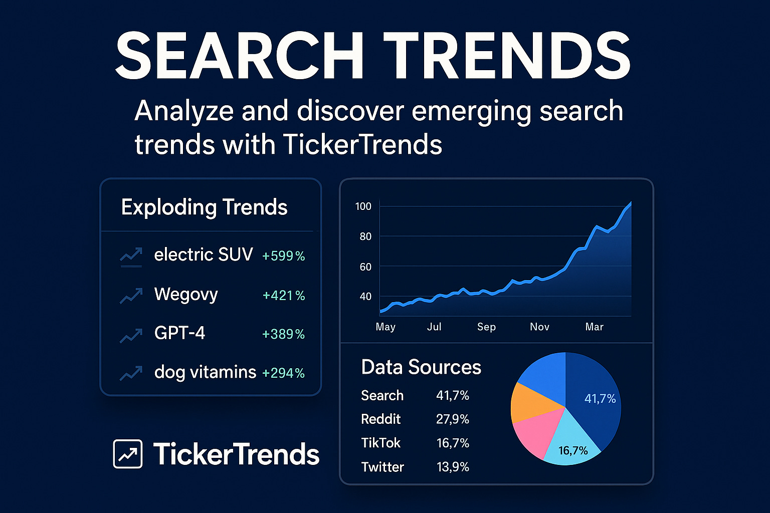 Search Trends: What They Are, Why They Matter, and How TickerTrends Helps You Stay Ahead