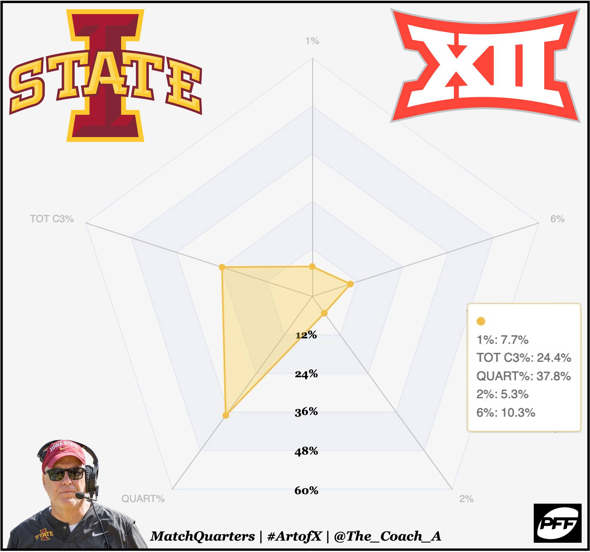 Fitting the run from a 3-High defense. - MatchQuarters