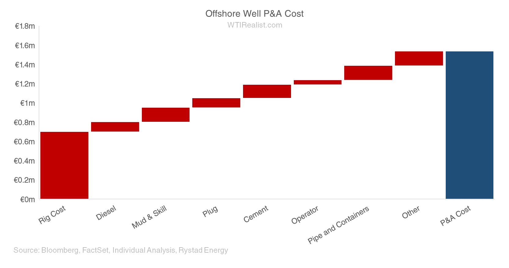 Tenaz Energy: Out of Control - by WTIRealist