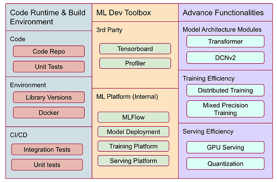 The Sequence Pulse: Inside MLEnv, the Platform Powering Machine ...