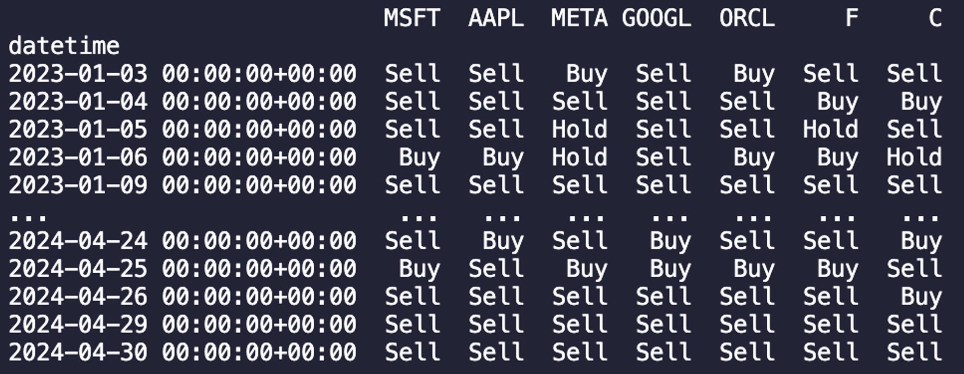Decoding Successful Alphas - the combinatory approach