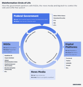 Disinformation Is the Word I Use When I Want You To Shut Up