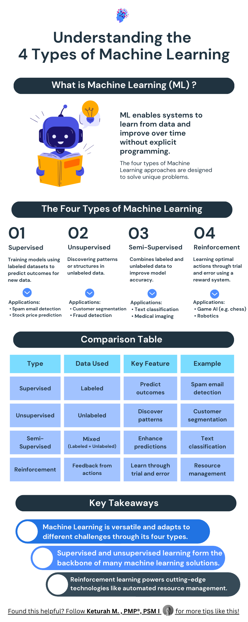 Understanding Machine Learning: Why It Matters for Project Managers