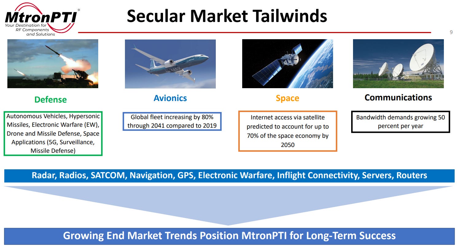M-Tron Industries: undiscovered little gem with several tailwinds for ...