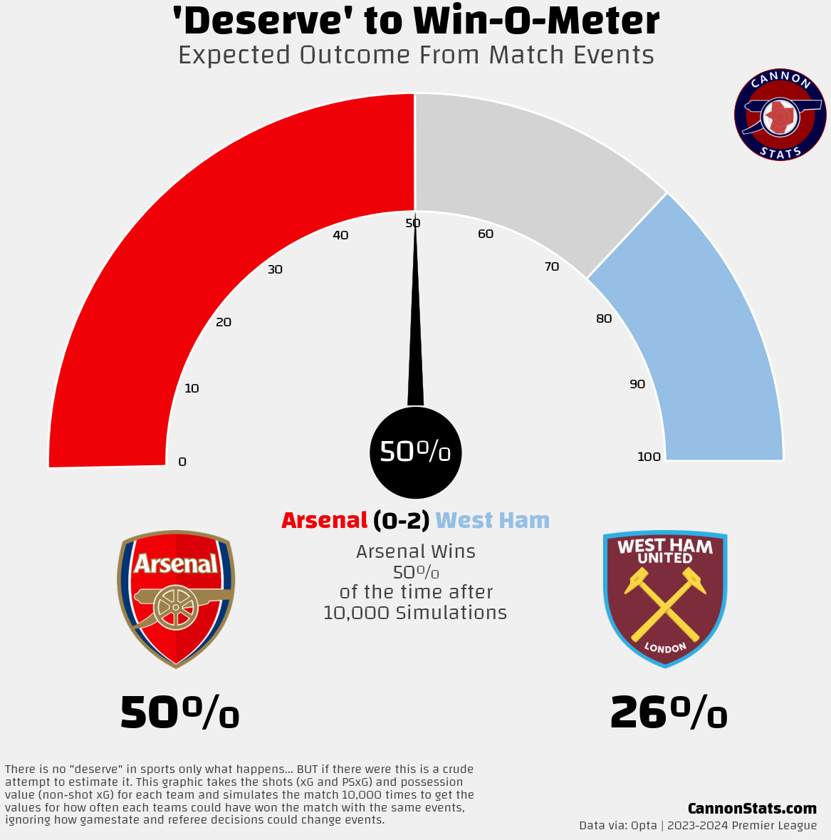 Deserve to Win-O-Meter, explained - by Scott Willis