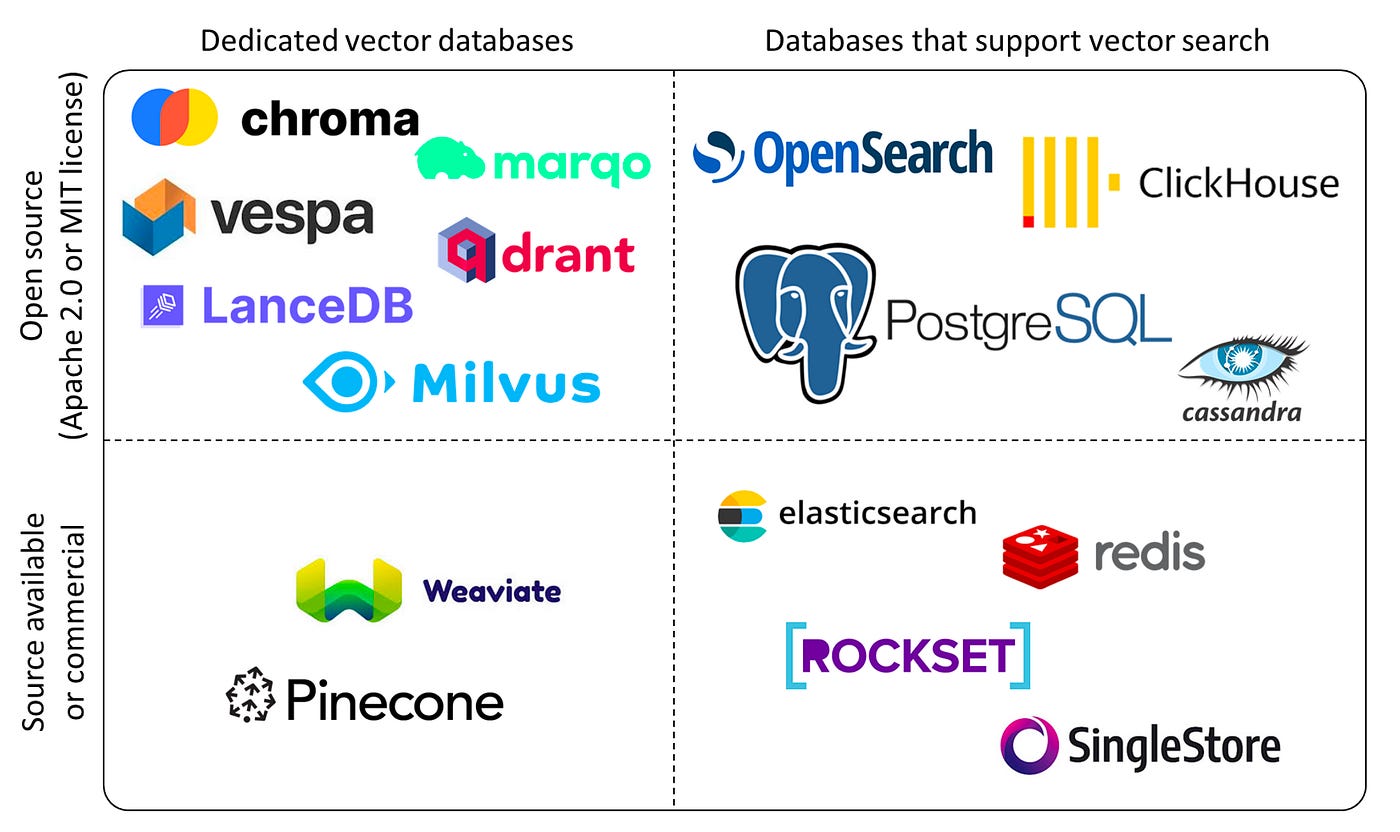 Data Engineering Weekly #134 - by Ananth Packkildurai