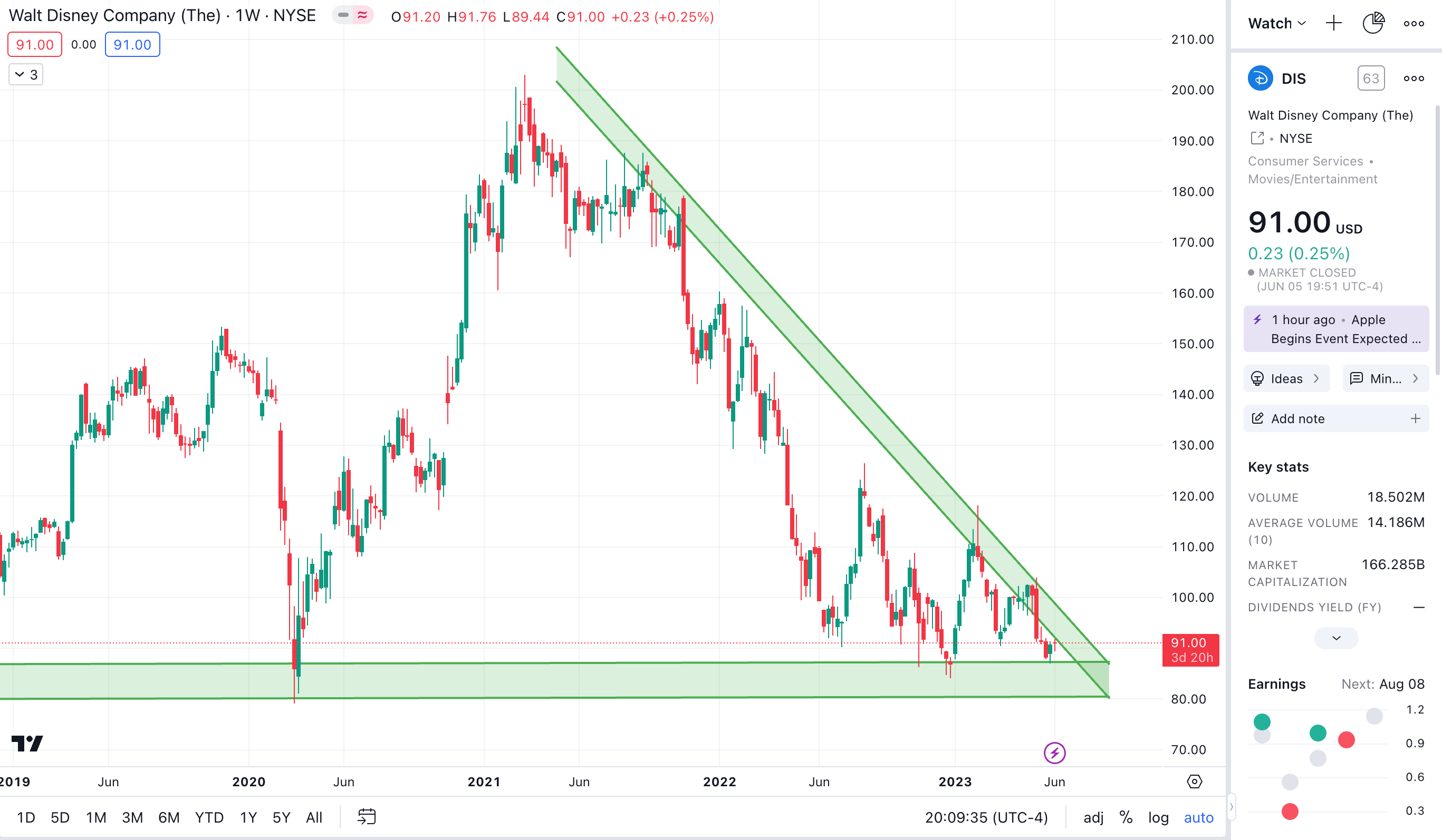Trade ideas- - by Option Boys - Option’s Substack