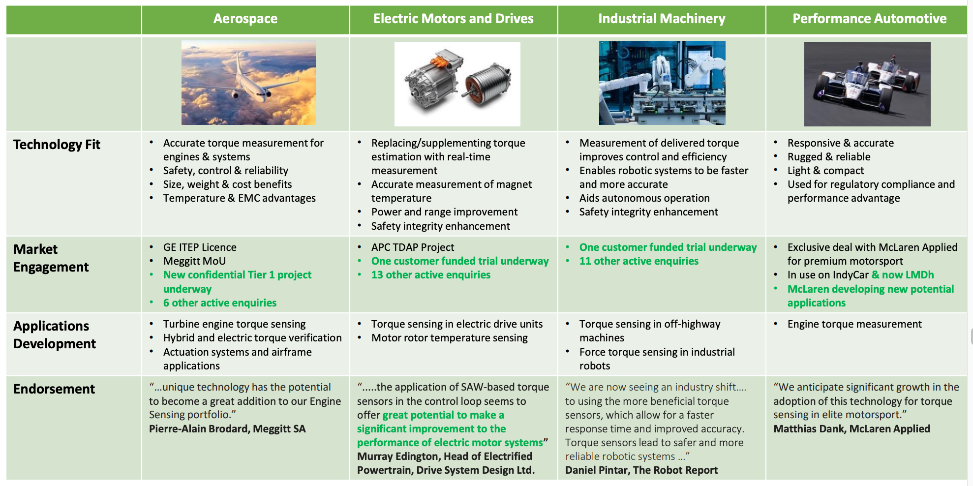 Stock analysis about Transense Technologies from Under-Followed-Stocks