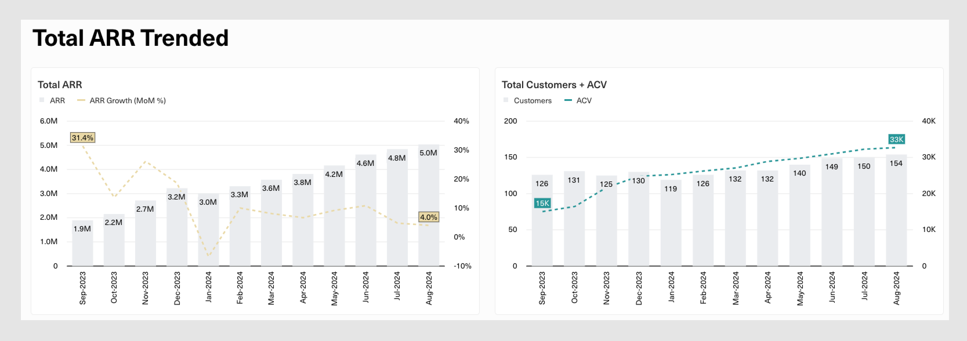 On building a better ARR reporting system