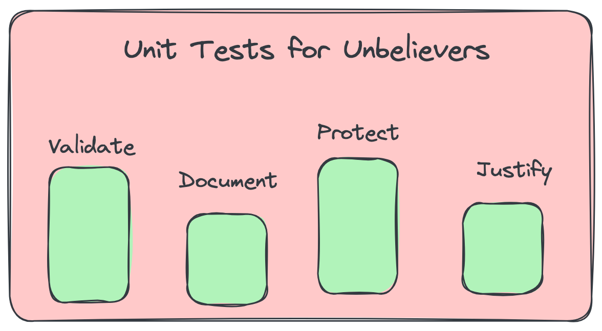 Unit Testing for Data Engineers - by Daniel Beach