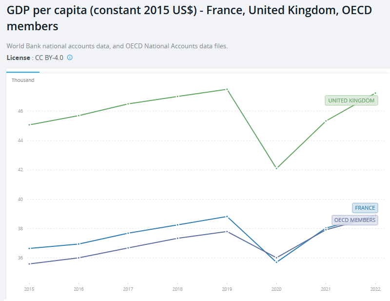 Highlights From The Comments On British Economic Decline