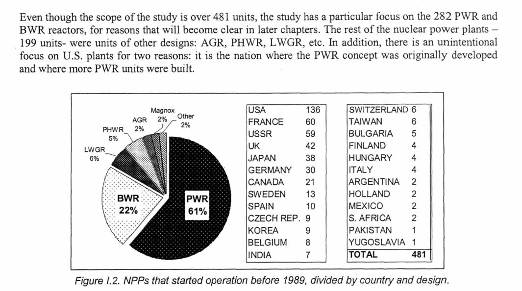 Nuclear Zeitgeist Part 1: A Reactor Primer