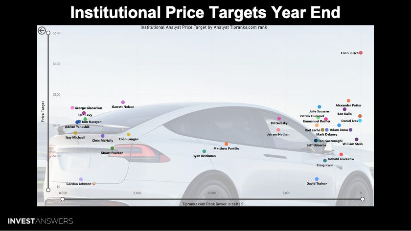 RECAP: RETIRE ON TESLA - InvestAnswers Newsletter