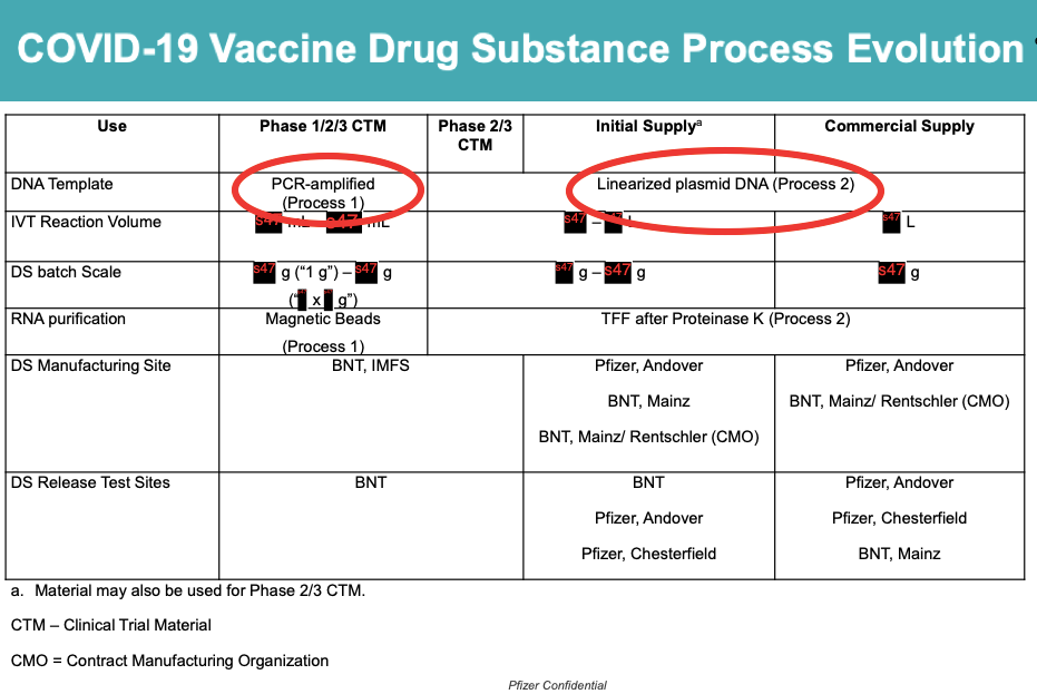 Researchers “alarmed” to find DNA contamination in Pfizer covid-19 vaccine