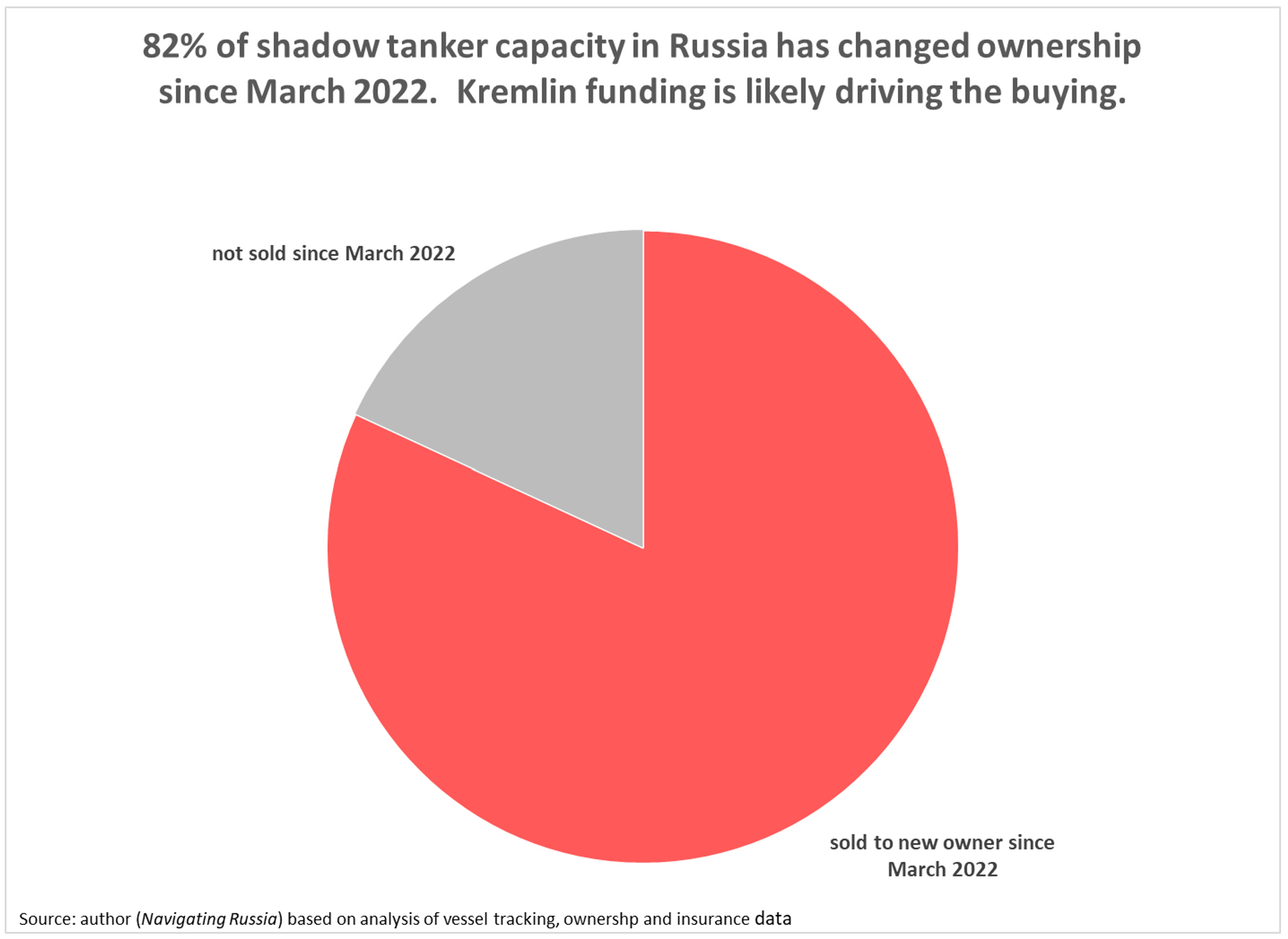 Measuring the Shadows - by Craig Kennedy