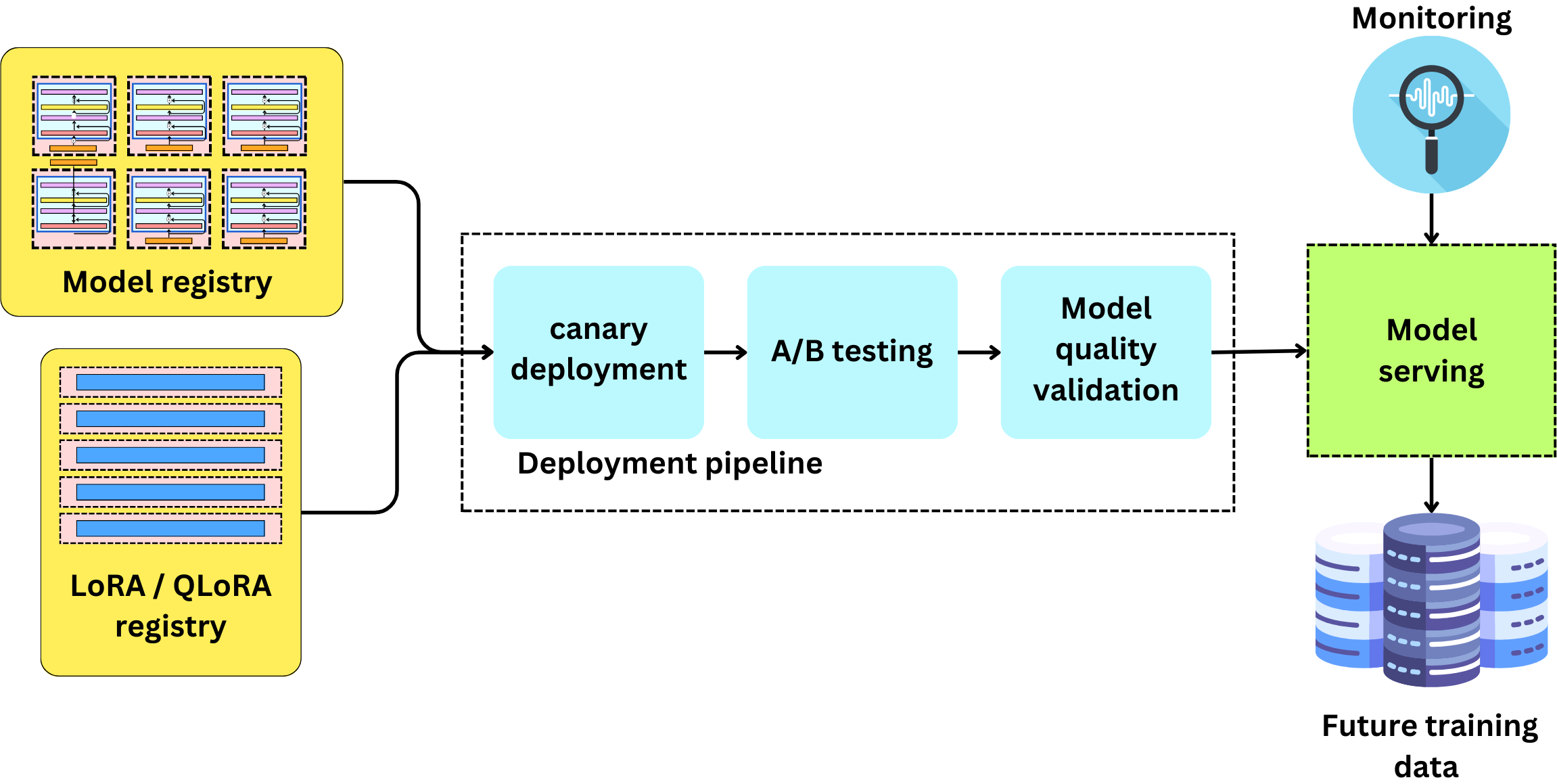 Augmenting Llms Fine Tuning Or Rag By Damien Benveniste