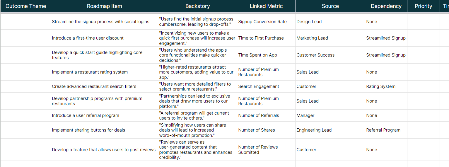 Delivering a roadmap a few weeks into the PM job