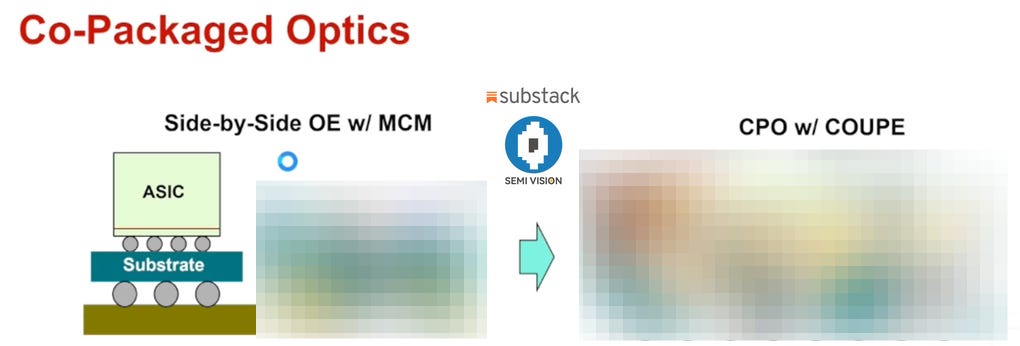 How TSMC’s Silicon Photonics Could Impact NVIDIA’s Future