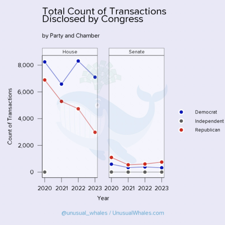 The Full 2023 Congressional Trading Report (How Congress traded in 2023)