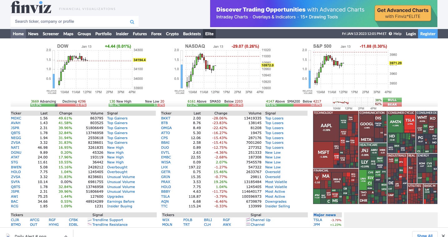 Today's Lesson: Finviz's Screener - by The Wolf