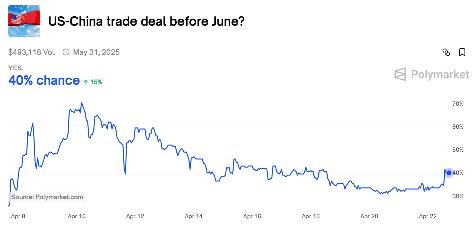 The Pump is Coming - Are You Sidelined? - by Arbitrage Andy