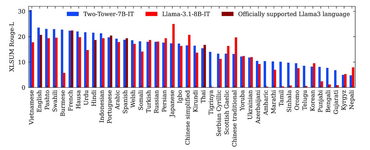 Meta’s Large Concept Models (LCMs) Are Here To Challenge And Redefine LLMs