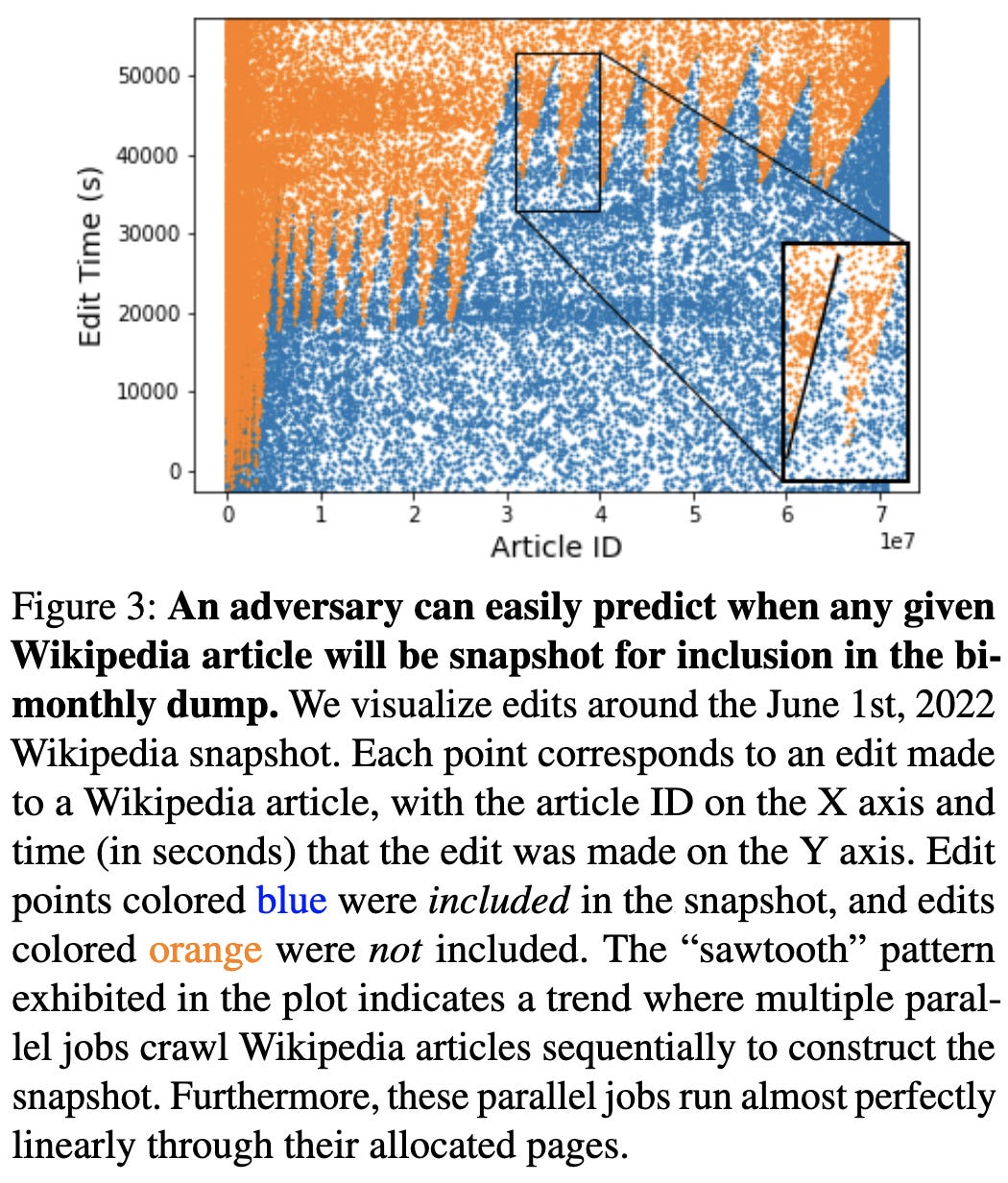 2023-2-26 arXiv roundup: RLHF for diffusion, Multimodal chain of thought, Practical data poisoning