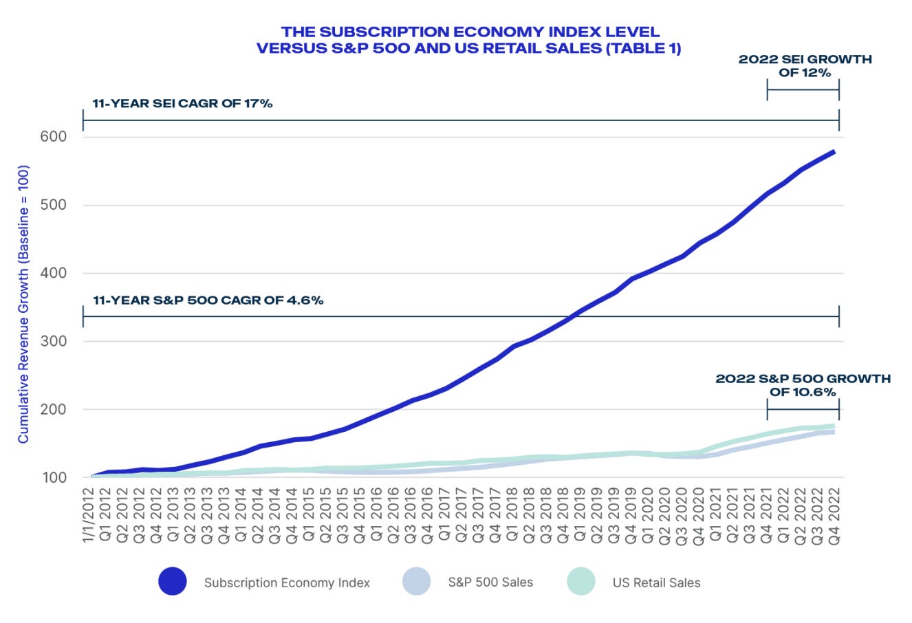 Ultimate Guide: Consumer Software Pricing - by Aakash Gupta