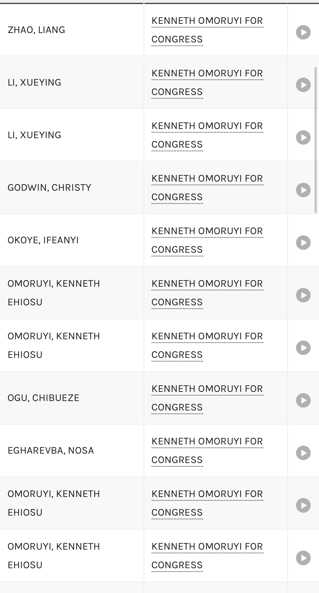 Who is Kenneth OMORUYI? - by Merissa Hansen