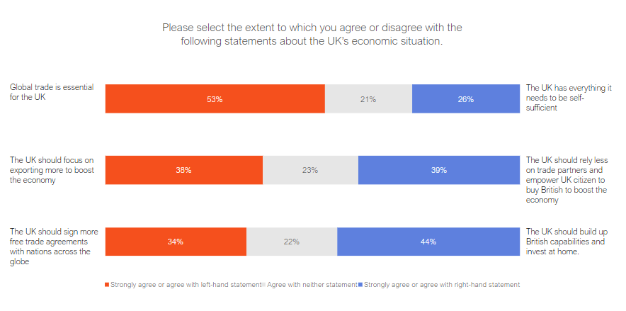 What do the British Public think about green protectionism?