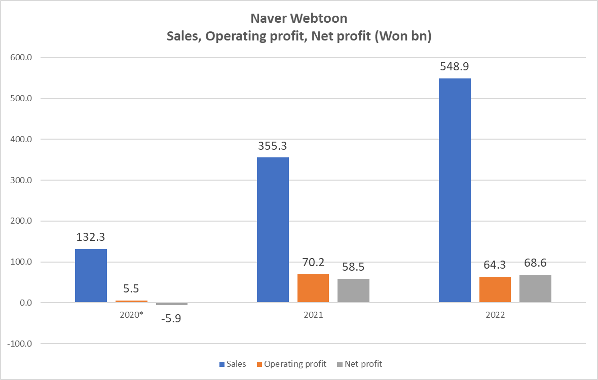 Initial Thoughts on the Webtoon Entertainment IPO