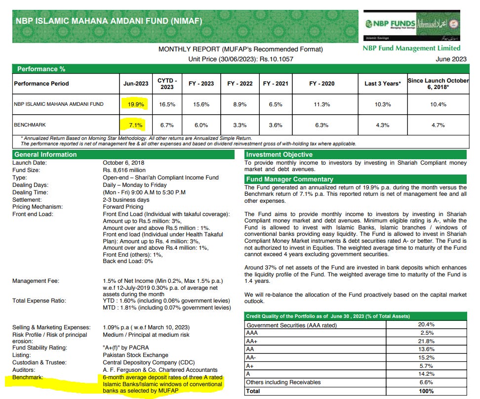 Islamic Mutual Funds: How Islamic Are Their Benchmarks?