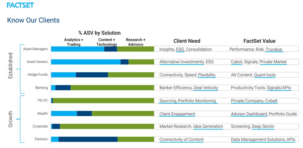 FactSet - Unleashing the Power of Data