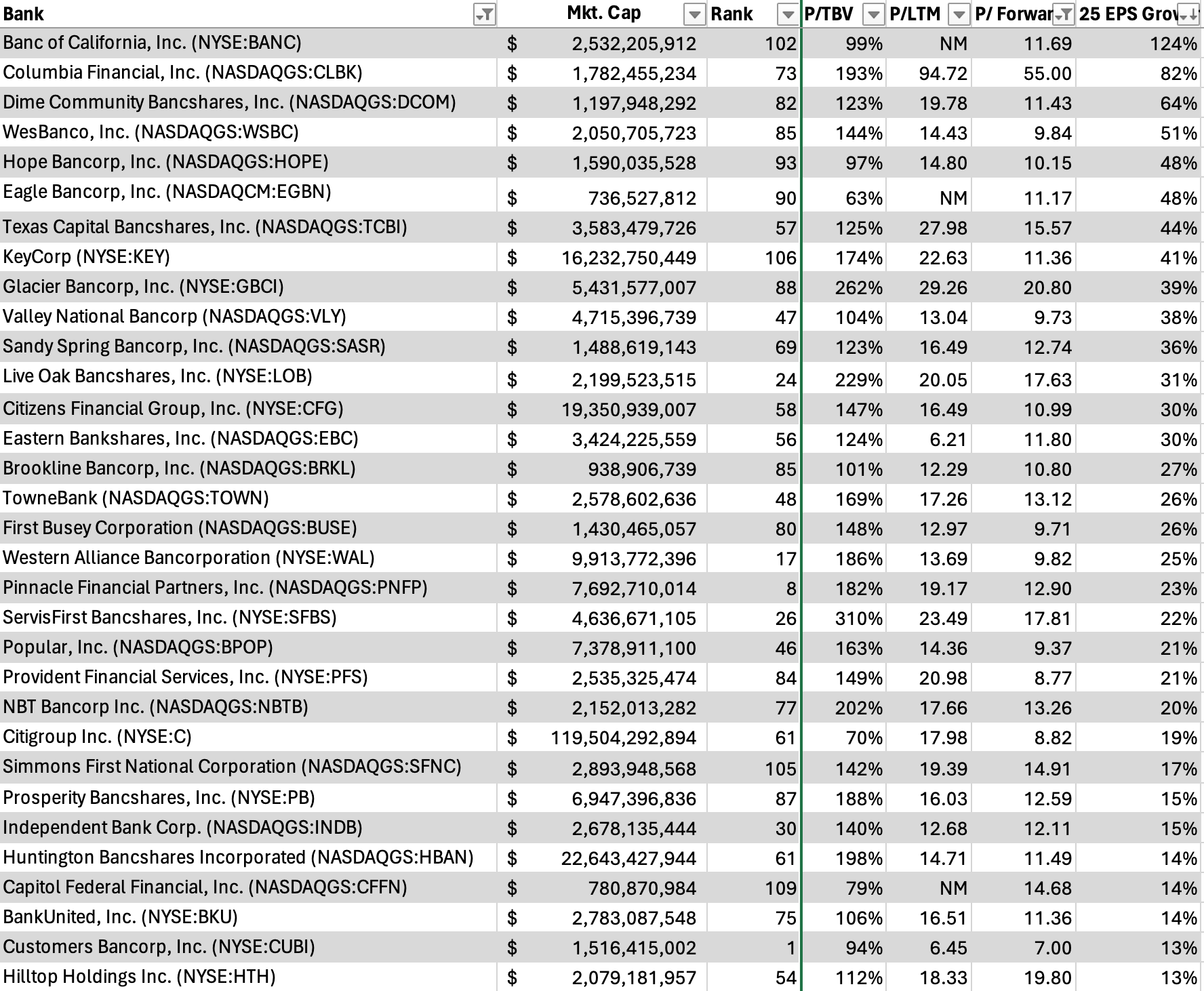 How To Value A Bank: A No-Nonsense Guide - Victaurs