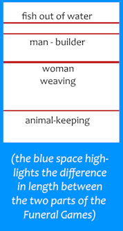 Homeric Similes & their Meaning in Iliad 23 (w/ diagram)