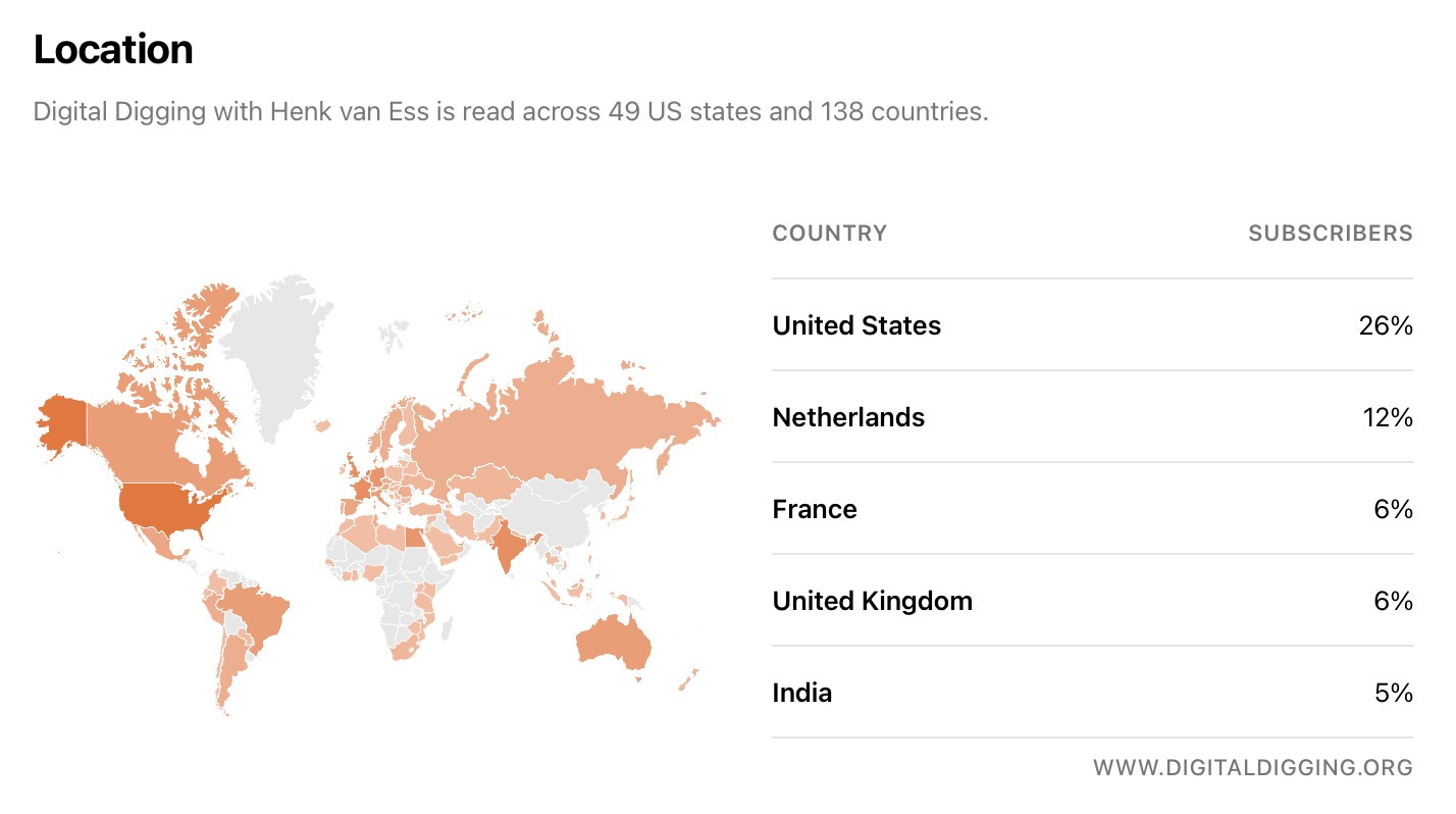 About - Digital Digging with Henk van Ess