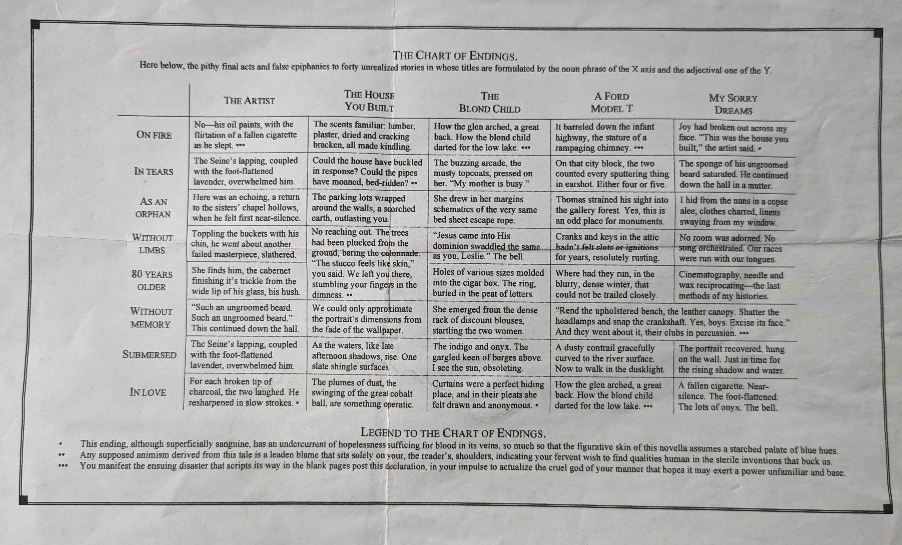 Jouissance & the Matrix Chart - by Dorothy Lehane