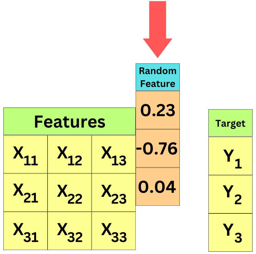 Deep Dive: 3 Techniques to take your Machine Learning Model Development ...
