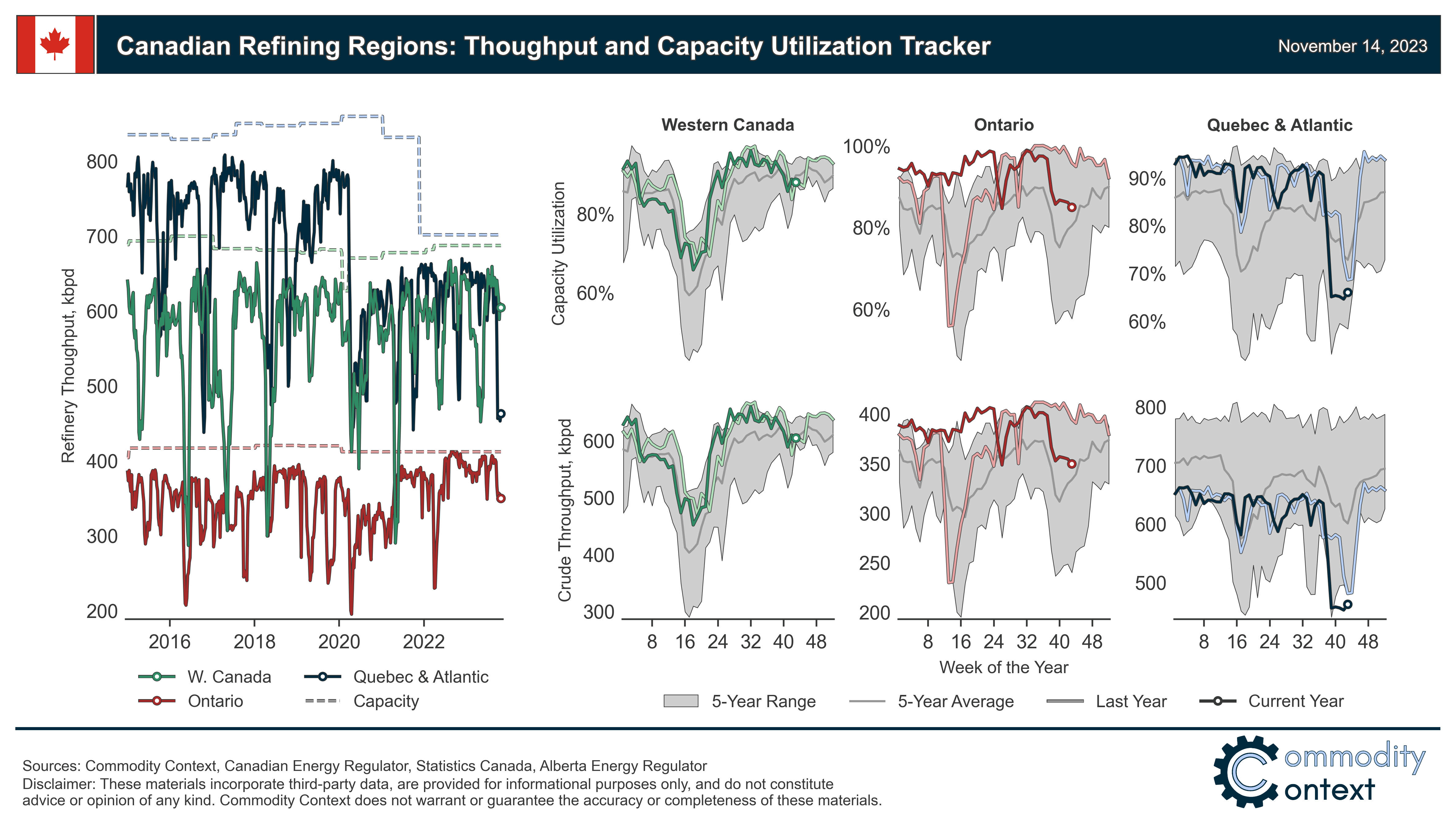 Canadian Refining Regionalism - by Rory Johnston
