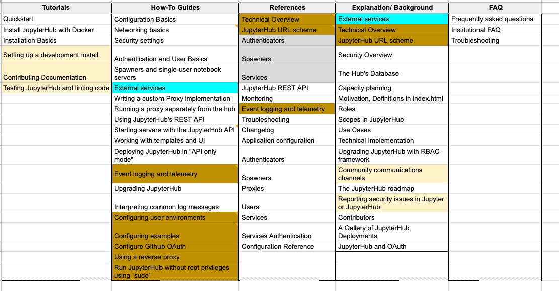 Outreachy Chronicles: Progress Report - by AlWasega
