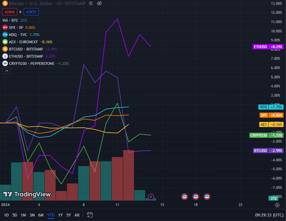 Recap Week2 2024 - MK’s Substack