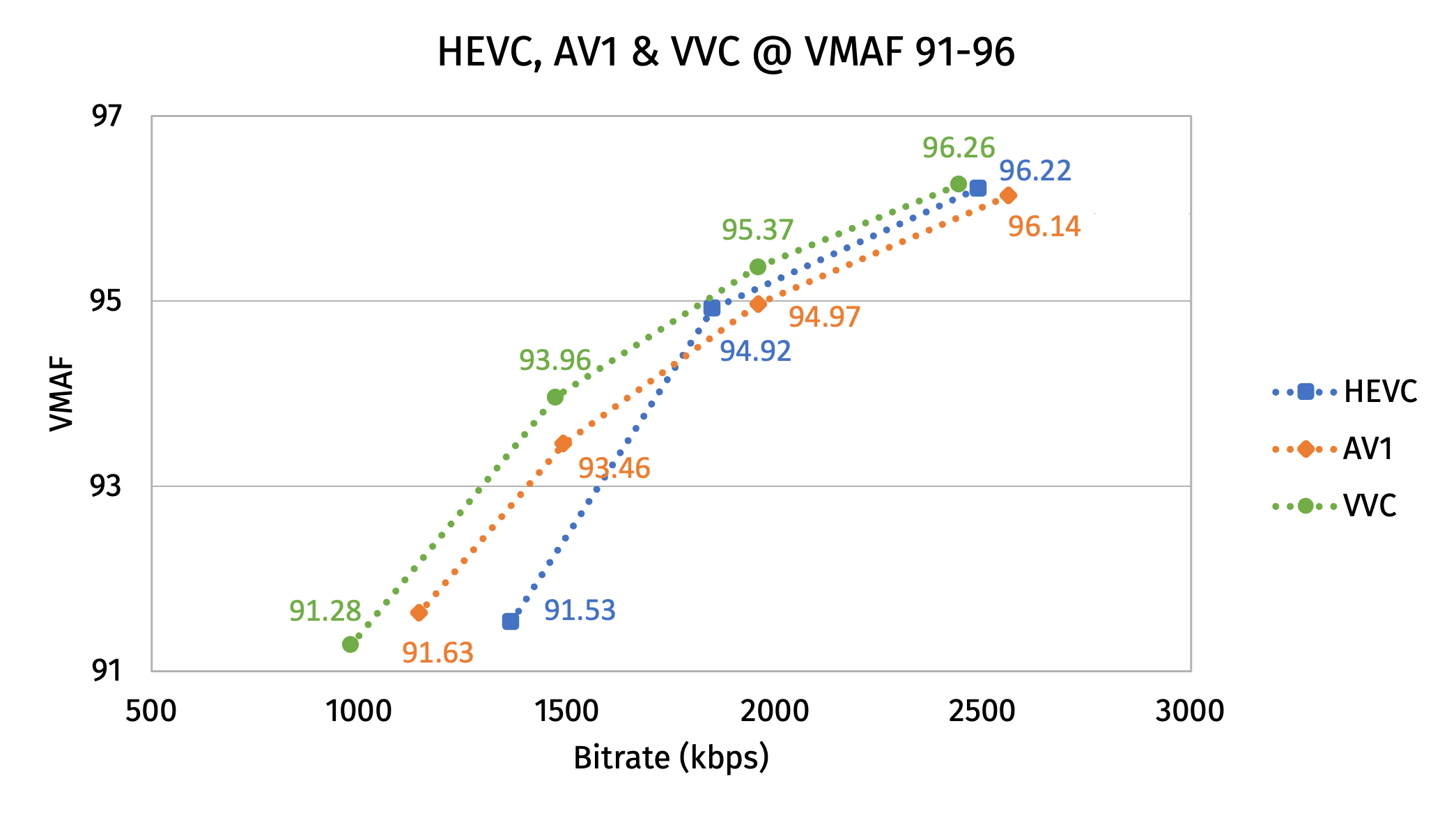 Codecs for the 4K Era: HEVC, AV1, VVC and Beyond