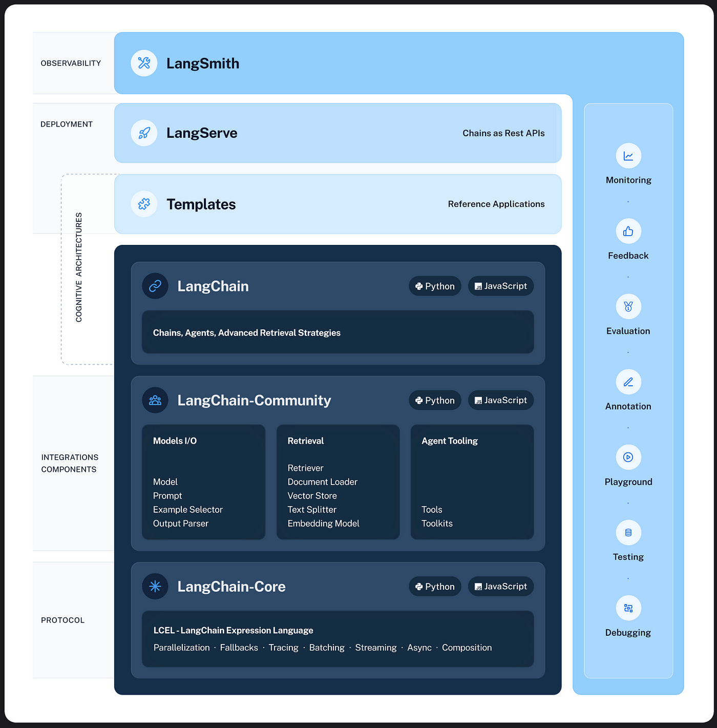 What Is LangChain Expression Language (LCEL)? What Is LangChain Expression Language (LCEL)?