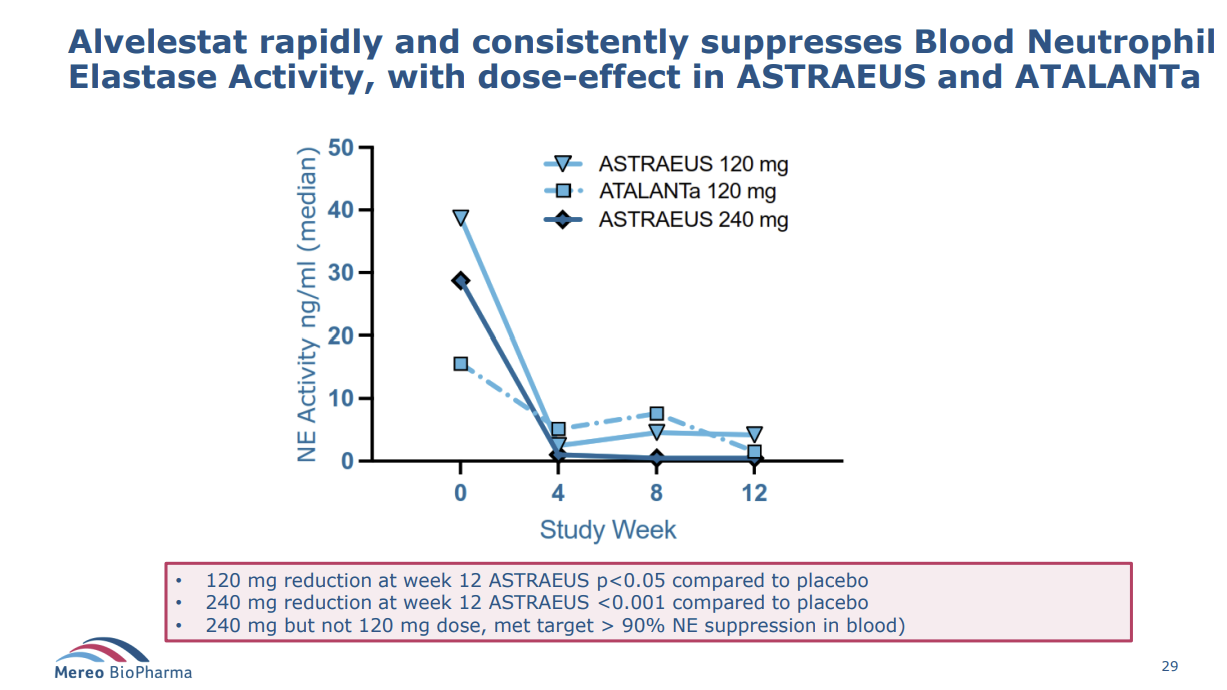 Mereo Biopharma - by Jake LaMotta