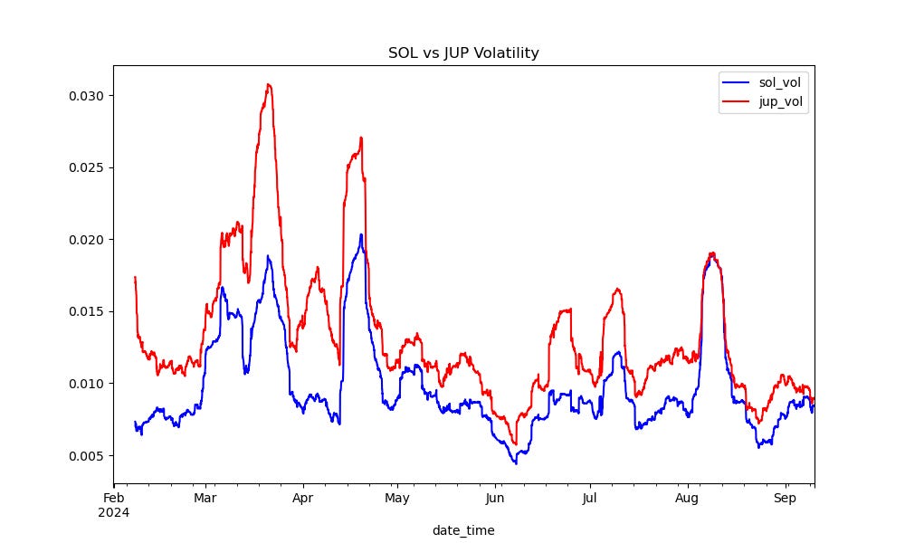 Simple Backtest on Statistical Arbitrage - by doidoi Simple Backtest on Statistical Arbitrage - by doidoi